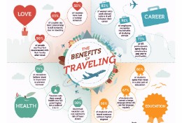 The Benefits of Traveling in One Picture